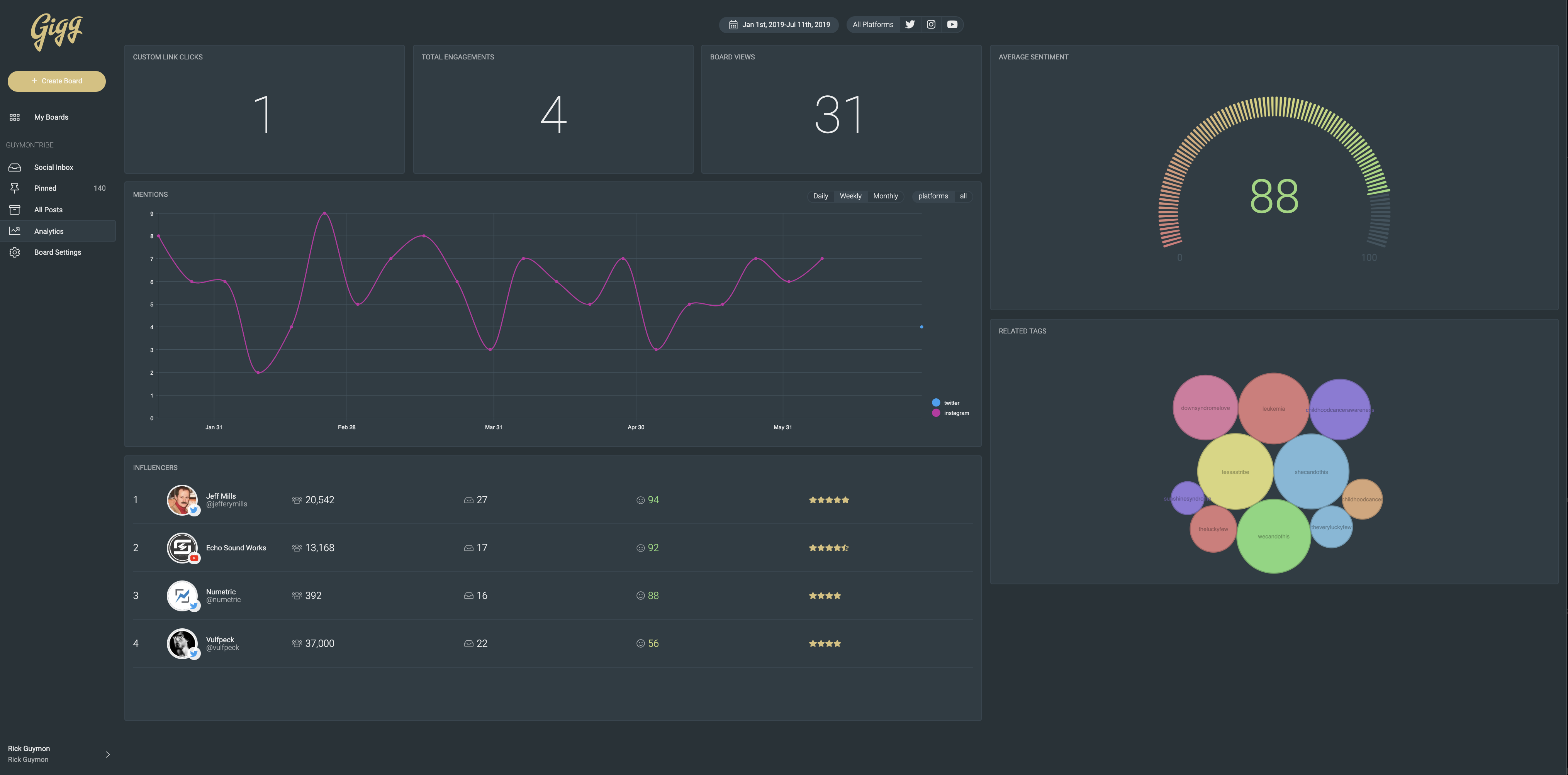 Basic Analytics